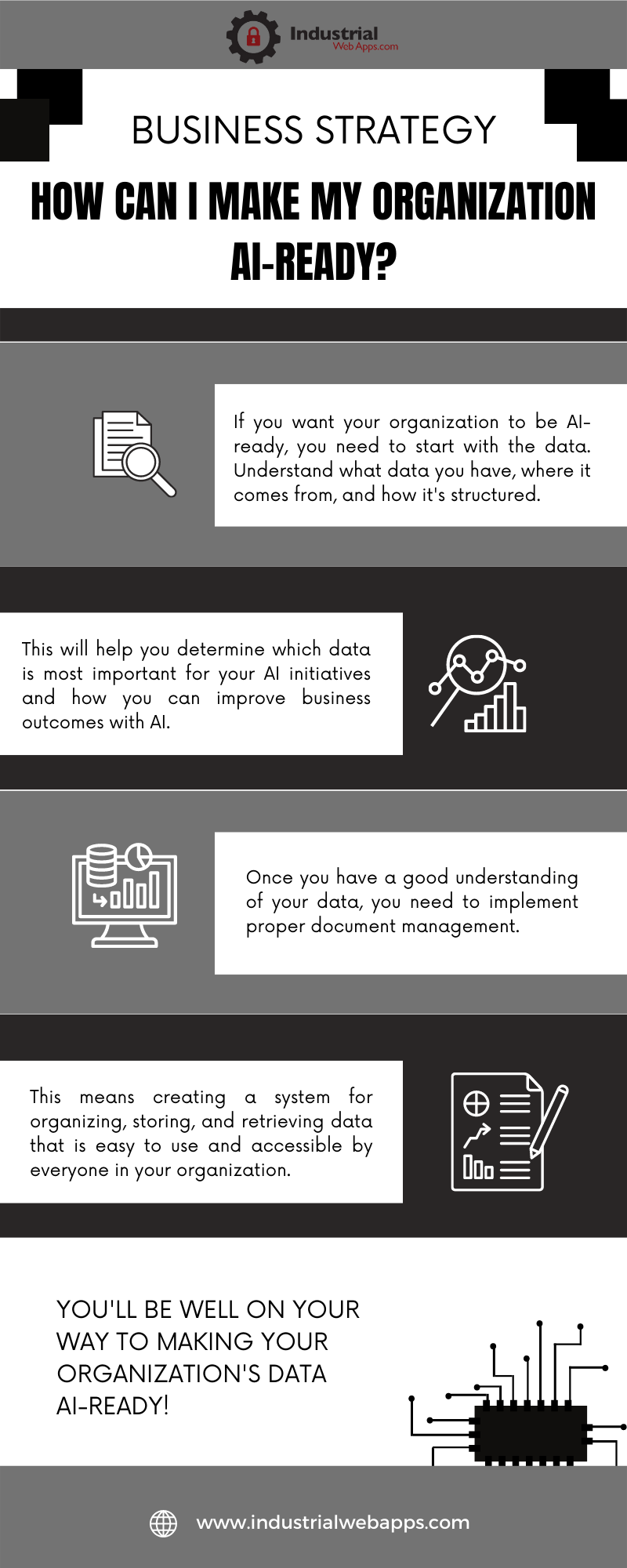 How can I make my organization AI-ready? - IndustrialWebApps