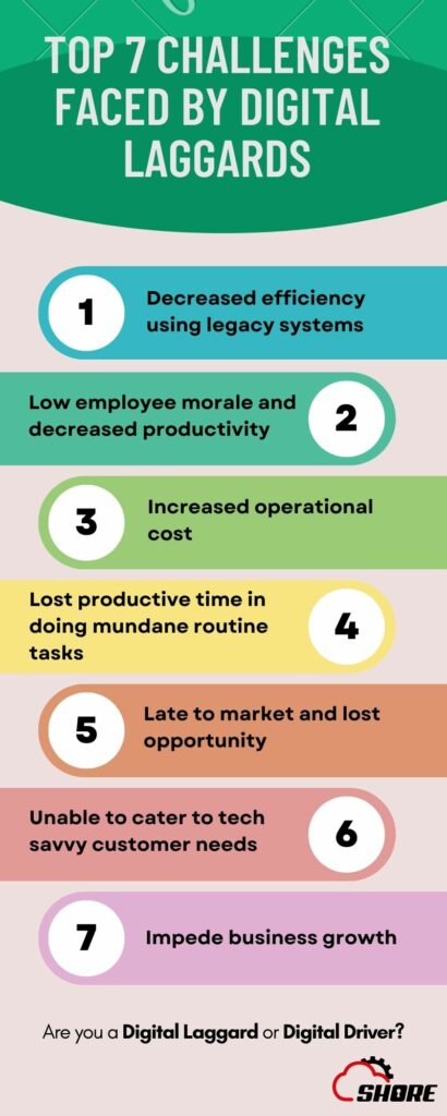 Digital Transformation Advisory Services - IndustrialWebApps